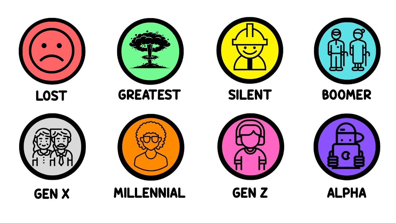 Every Birth Generation Explained in 12 Minutes - YouTube
