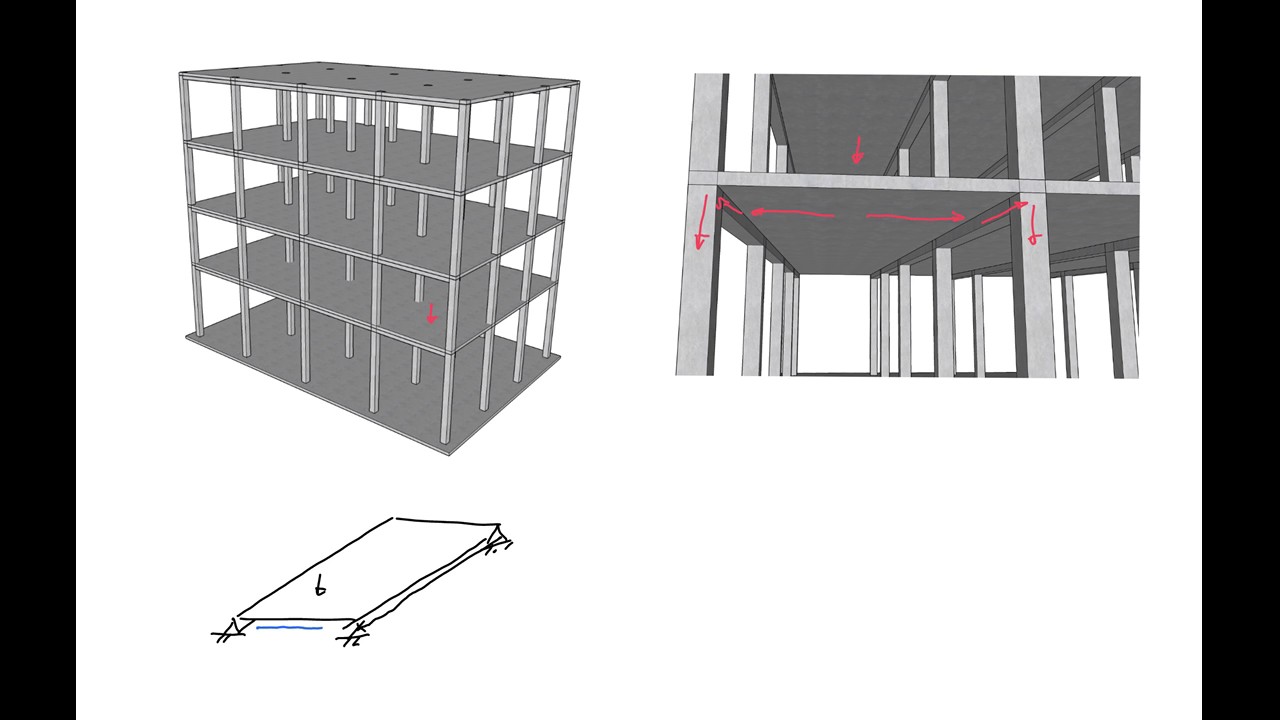 5 - Explaining One-Way Slabs - YouTube