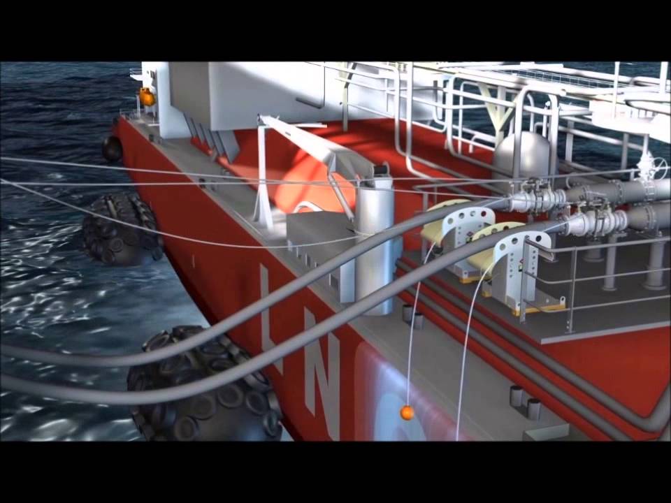 Alpha Process Controls Marine ERC Coupling STS - YouTube