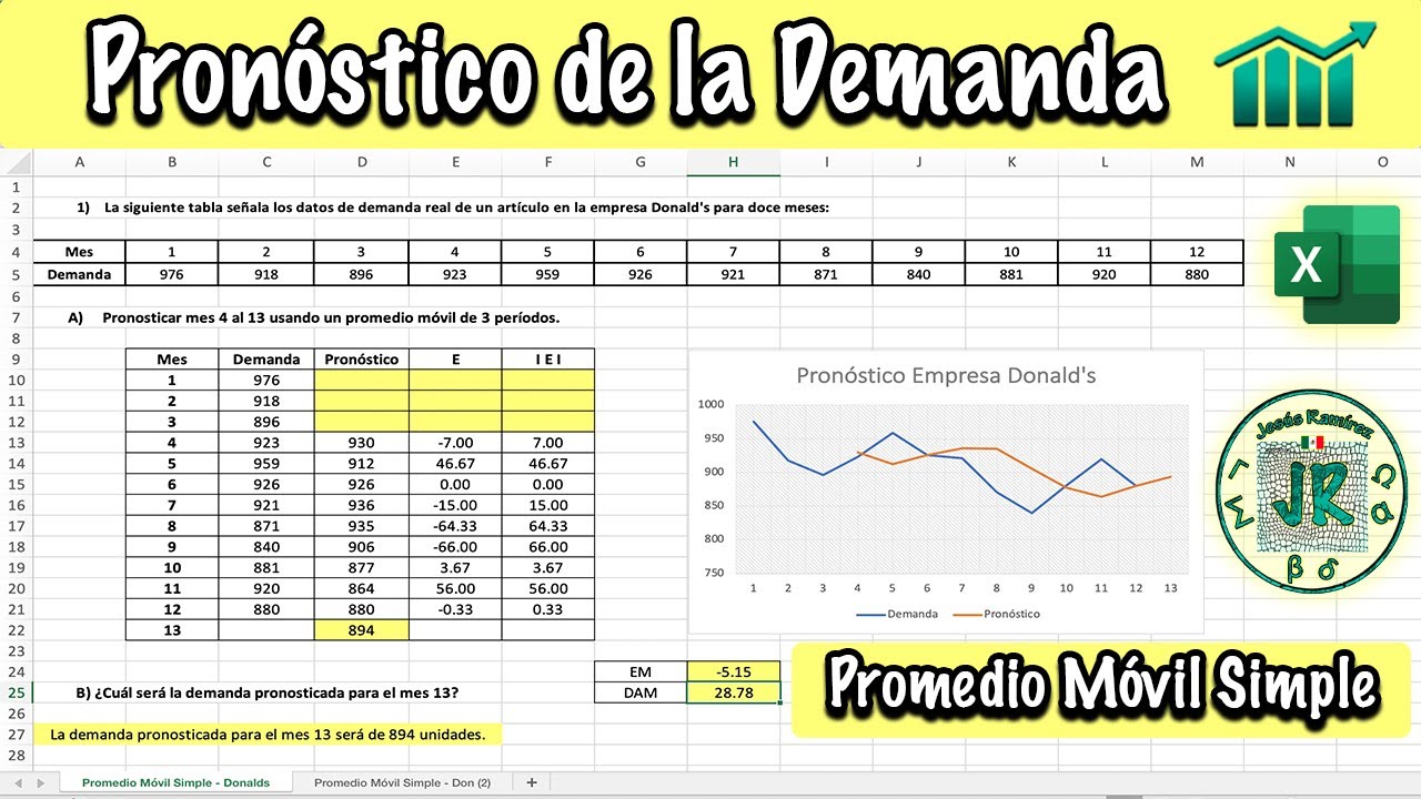 Pronóstico de la Demanda - Promedio Móvil Simple - Teoría + Casos ...