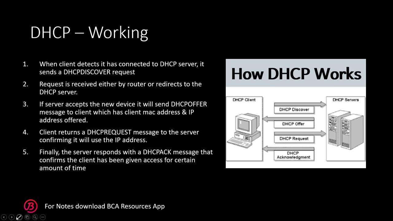 Linux Module 5: Revision Series (Malayalam) MG University | BCA Resources - Part 3| DHCP | Sem 4 ...