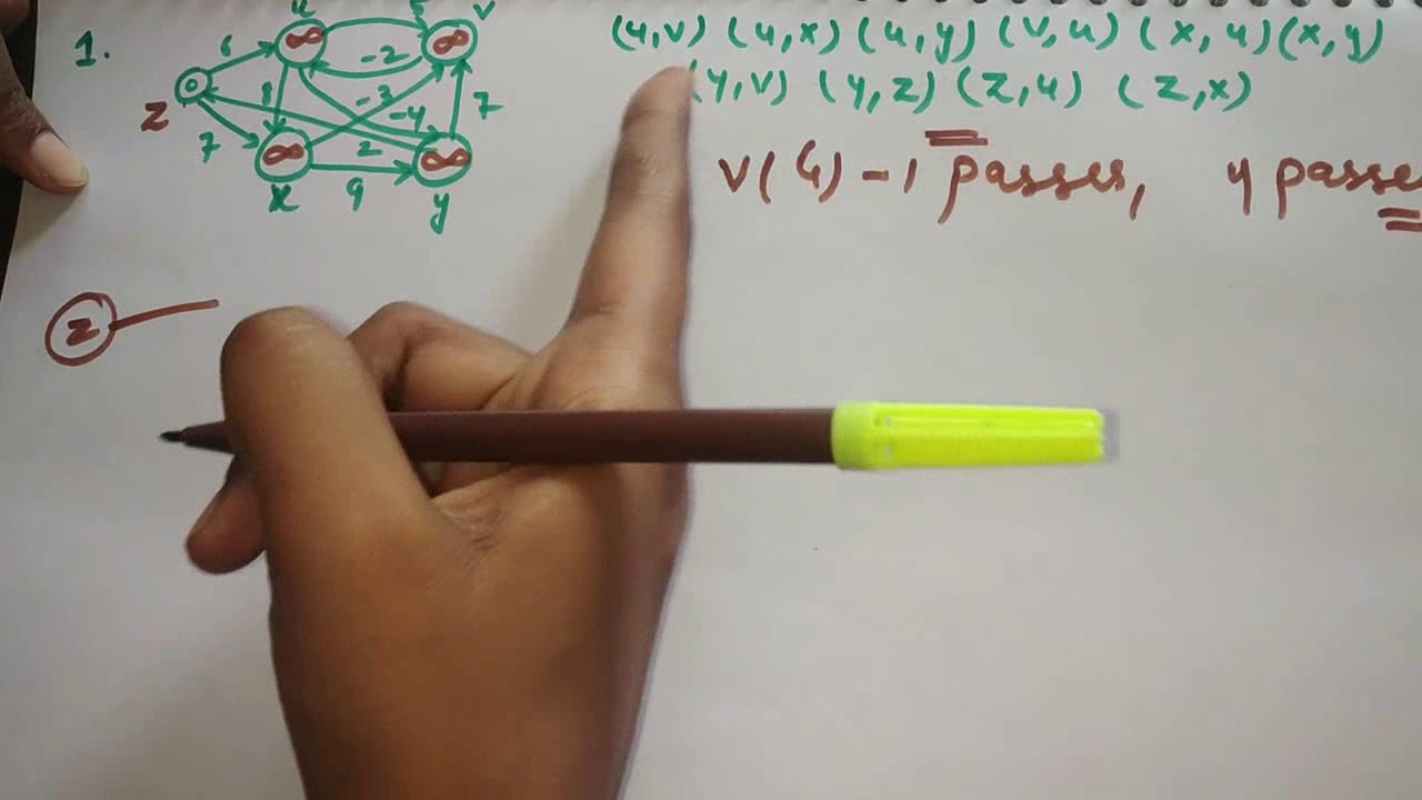 Lecture 11 Bellman Ford Algorithm Design And Analysis Of Algorithms