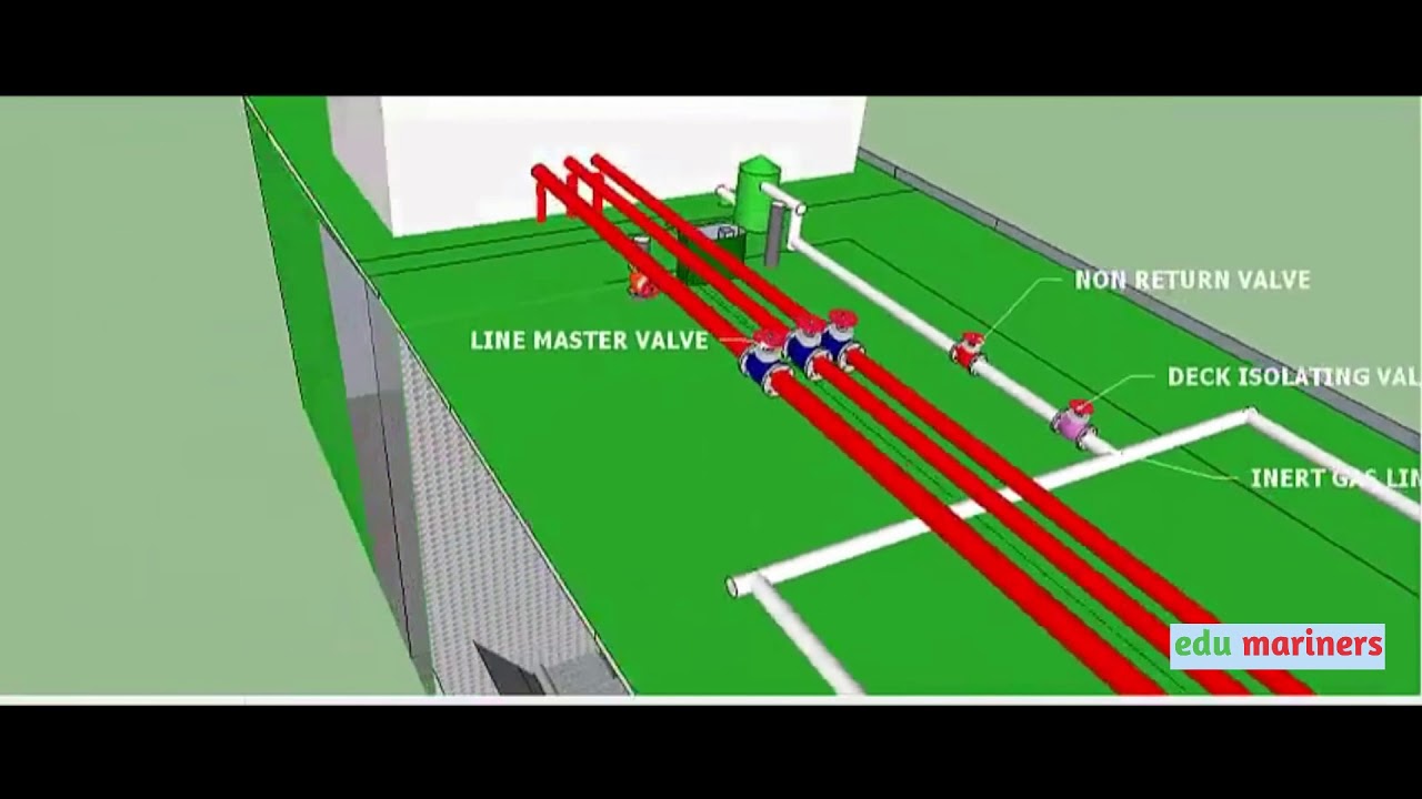 Loading Of cargo (oil) in Oil Tanker - YouTube