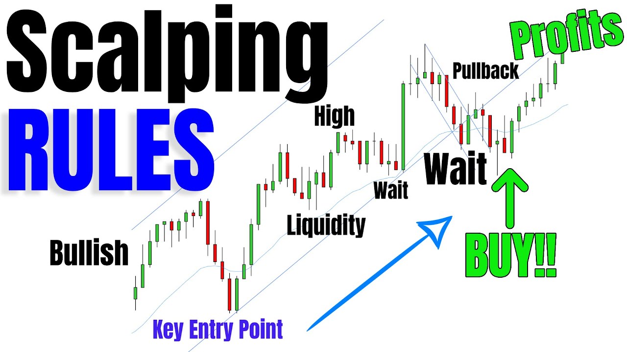 ADVANCED Scalping TIPS For Day Traders - YouTube