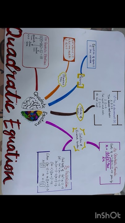 Mind map of quadratic equation #art #shorts#harsh #viral #maths # ...