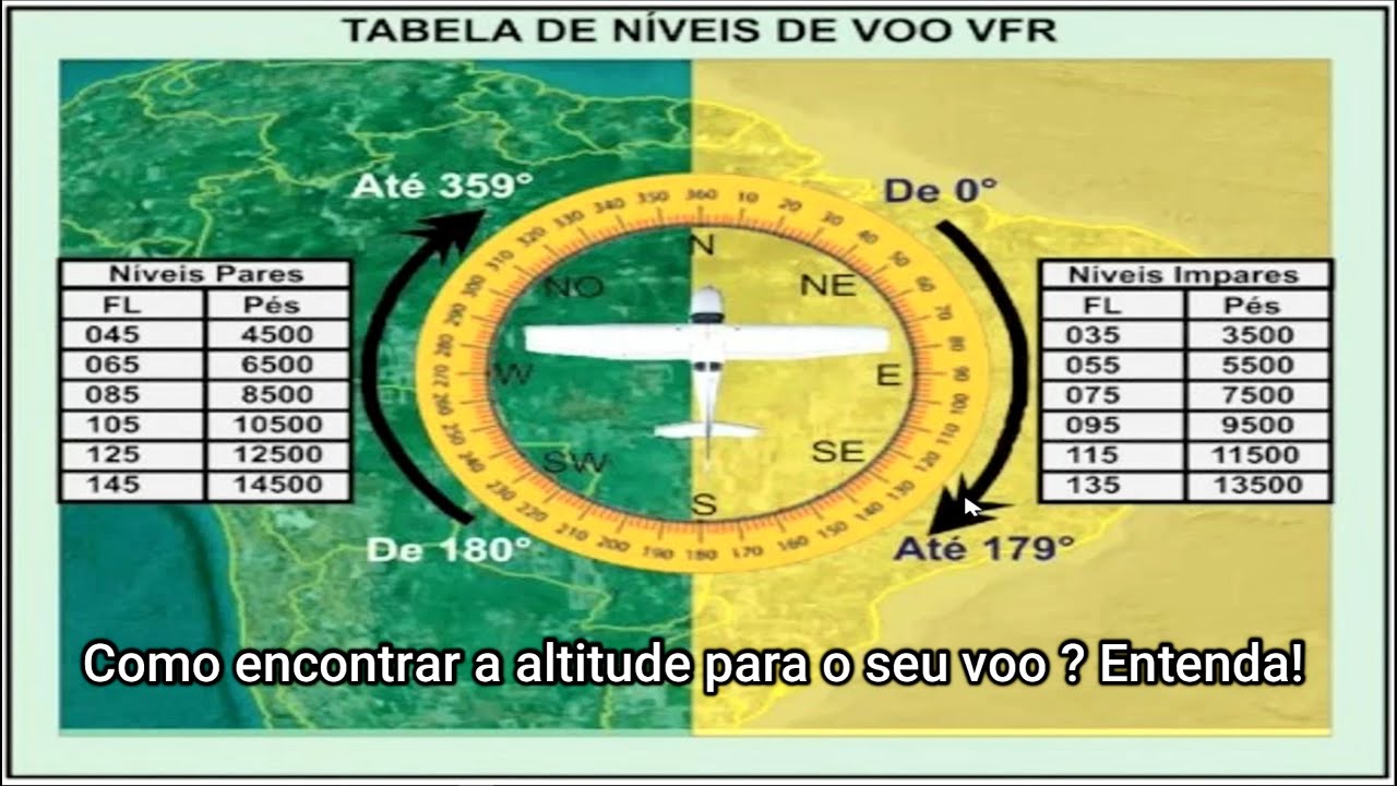 ENCONTRANDO A ALTITUDE ADEQUADA P/ NAVEGAÇÃO VFR - YouTube