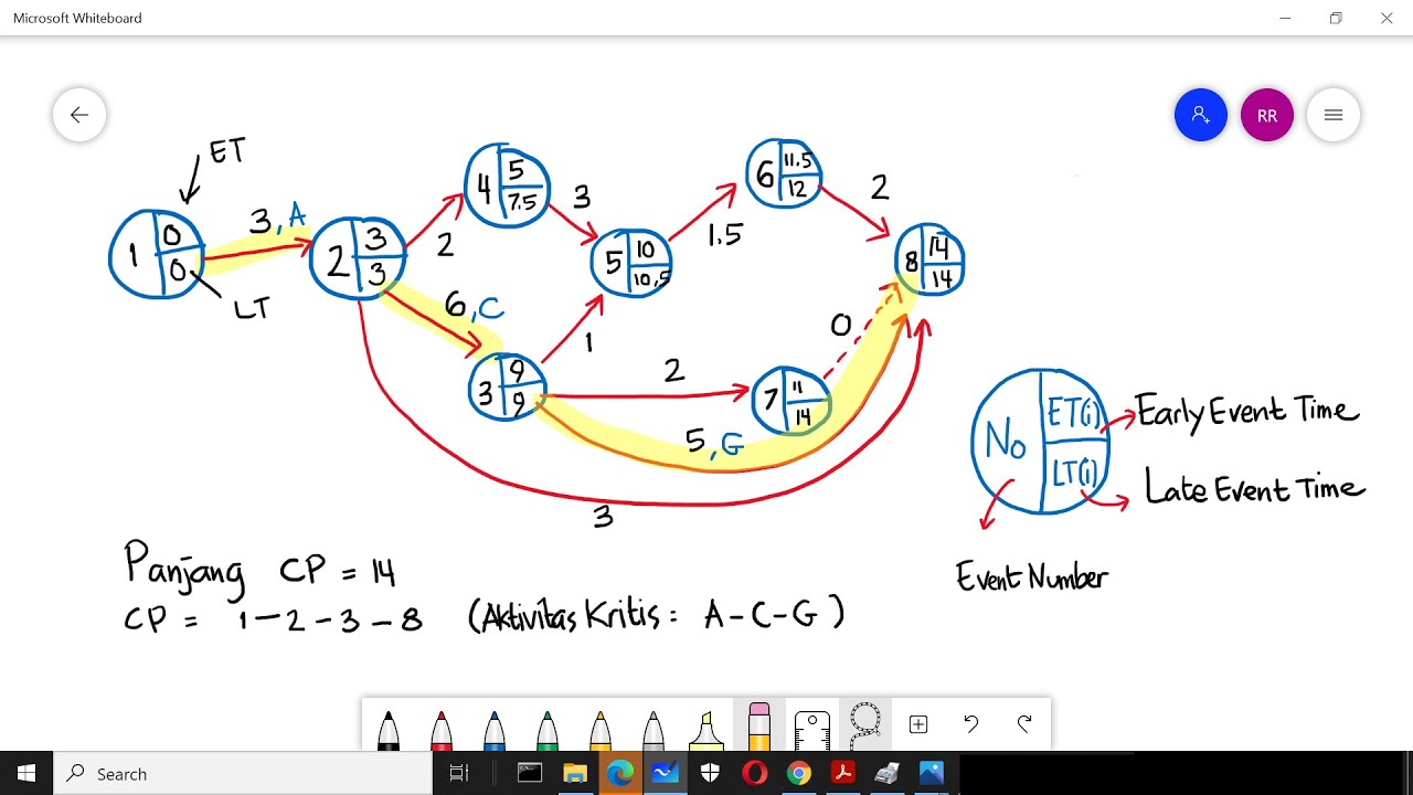 CPM PERT Program Evaluation And Review Technique Contoh Soal YouTube CPM PERT Program Evaluation And Review Technique Contoh Soal YouTube