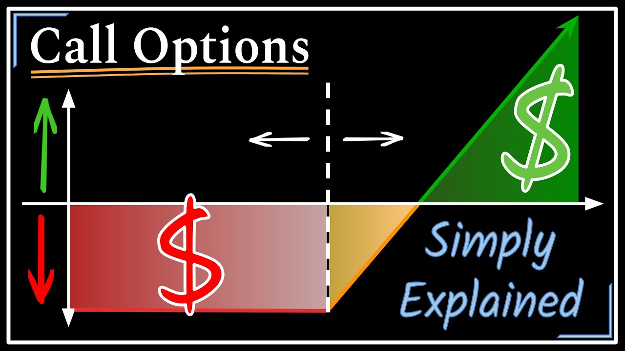 Call Options : The Intuition and Math You Need - YouTube