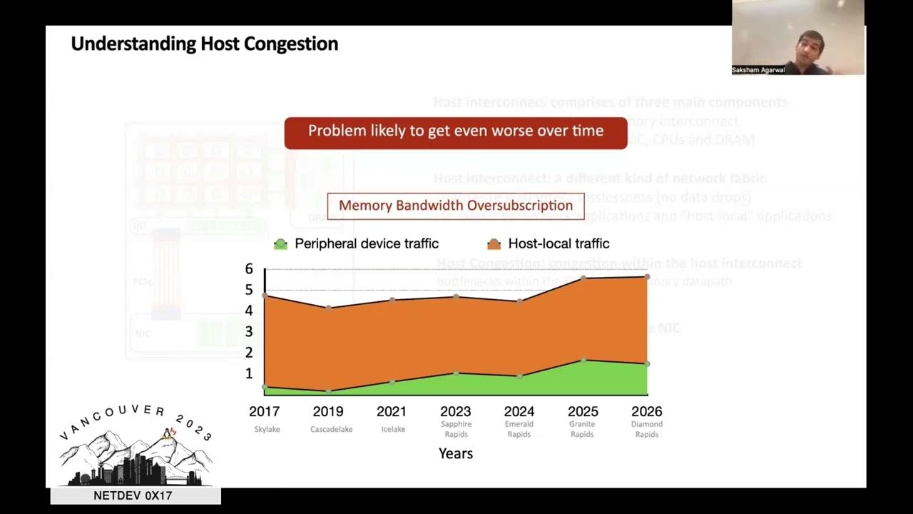 Netdev 0x17 - Congestion control architecture for host congestion - YouTube