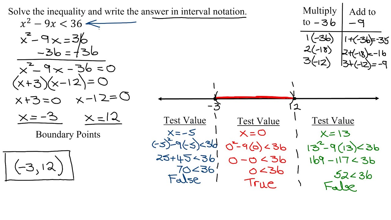 Solve A Quadratic Inequality Using Boundary Points Critical Points EX