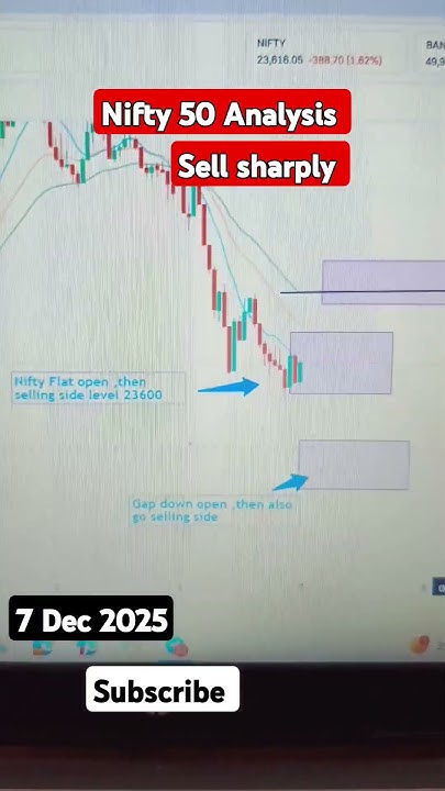Nifty 50 Option For Today | Nifty Prediction| 7 Jan 2025 | AK Trading #shorts #nifty#2025 - YouTube