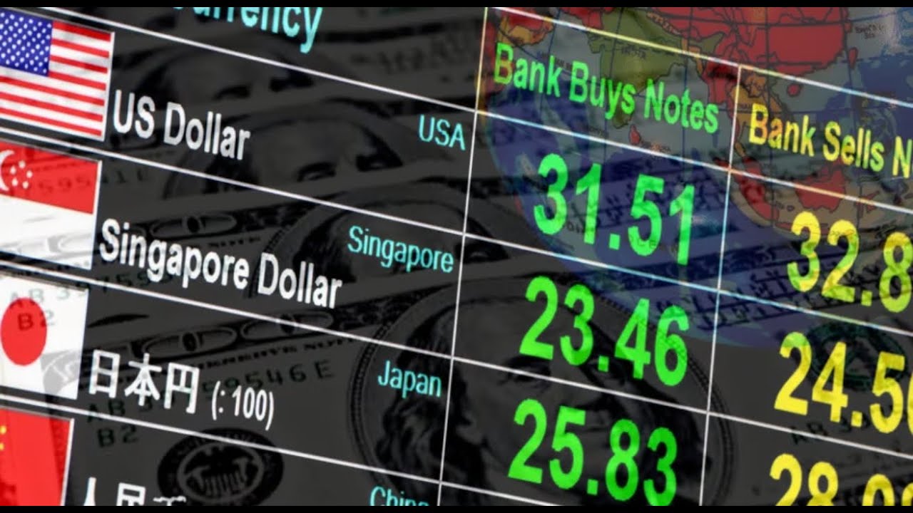 US DOLLAR EXCHANGE RATE TODAY VERSUS MAJOR CURRENCY IN THE WORLD - YouTube