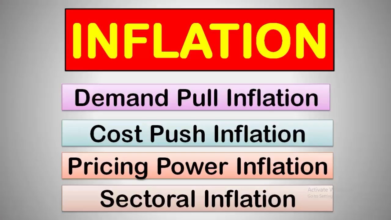 What is inflation?Cause of inflation & Types of inflation?Part-1|Study ...