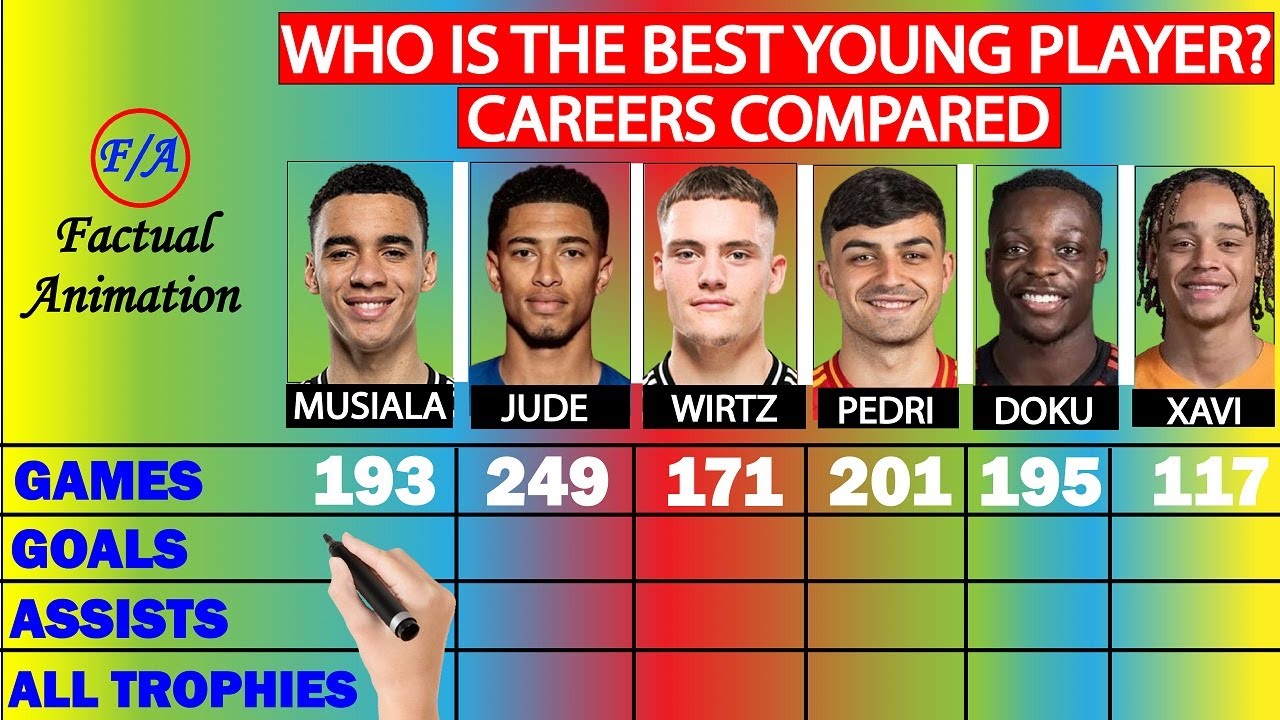 Musiala vs Bellingham vs Wirtz vs Pedri vs Doku vs Simmons Career Stats ...