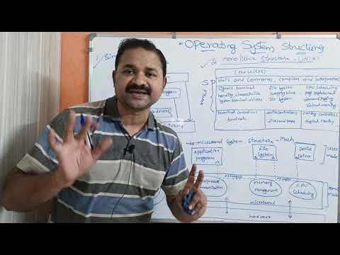 Operating System Structures || Simple || Monolithic || Layered ...