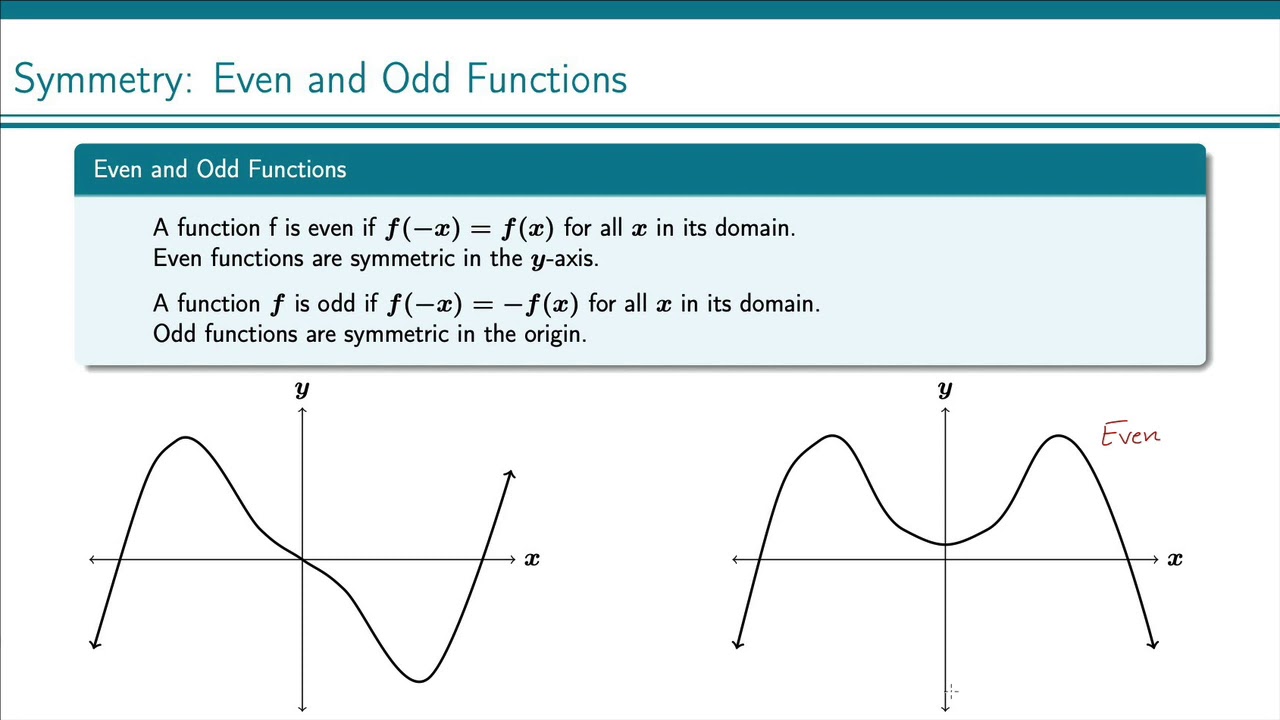 Even and Odd Functions - YouTube