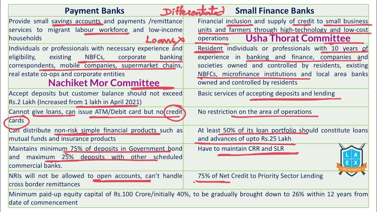 What is Payment Banks vs Small Finance Banks? || Differentiated Banking ...