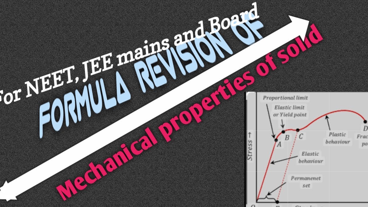 Formula revision of Mechanical properties of solid - YouTube