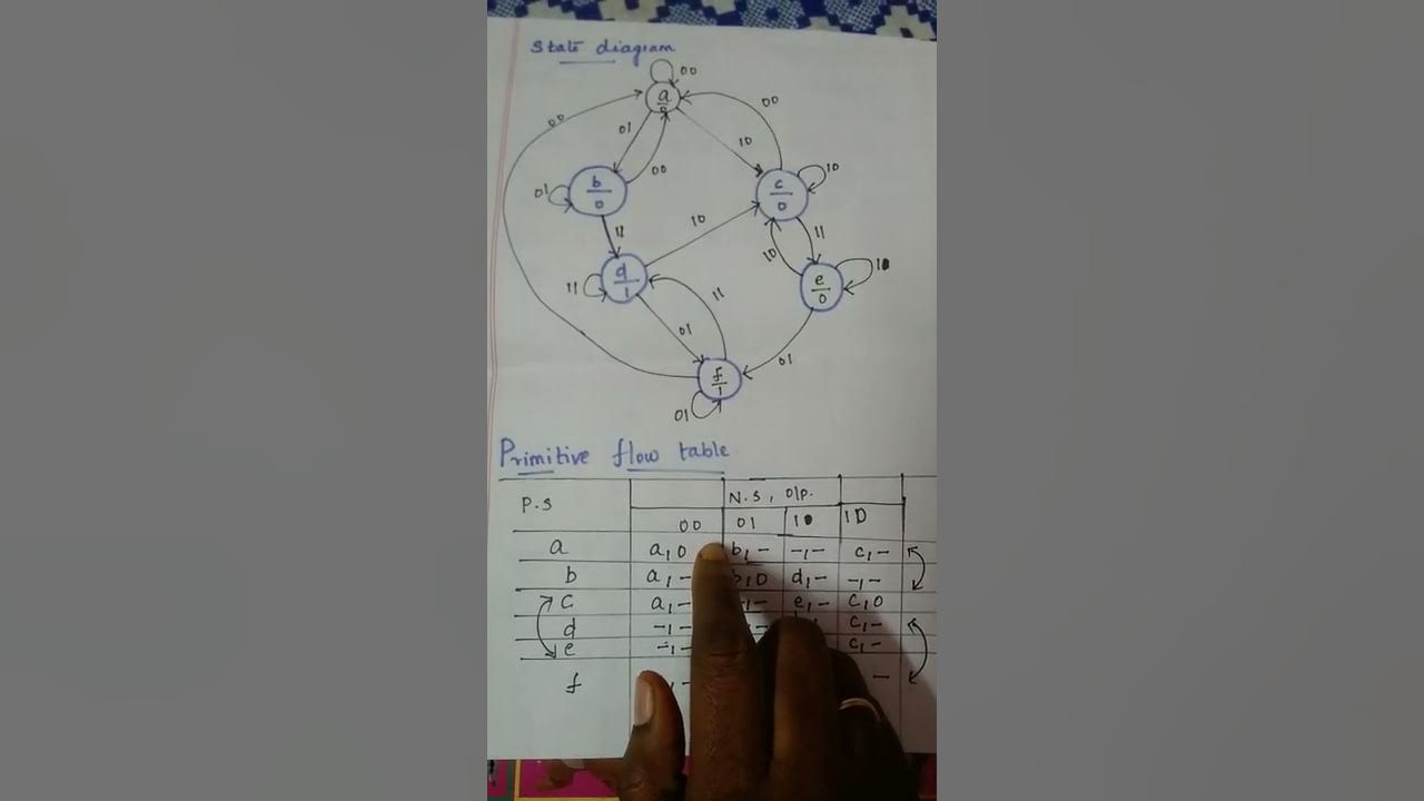 Design of Asynchronous sequential circuits - YouTube