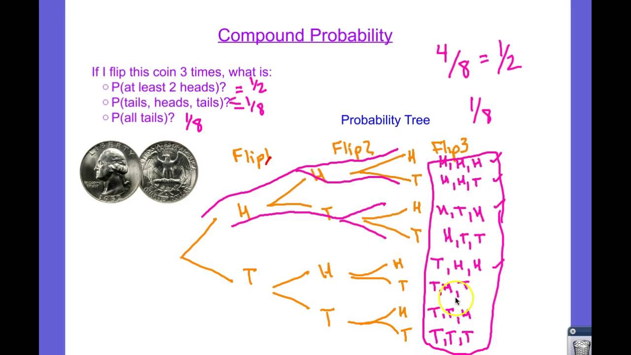 Compound Probability Multiplication Rule - YouTube
