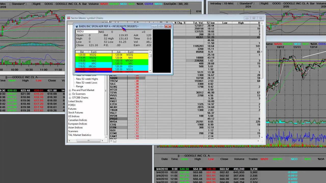 US Stock Futures Video NYSE Listed Nasdaq Pre Market Analysis - YouTube