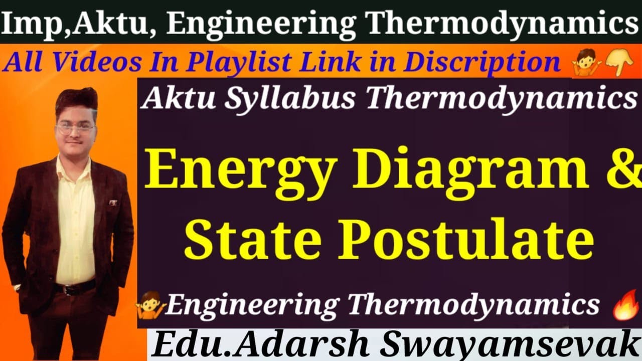 State Postulate And energy diagram sensible in Latent heat ...