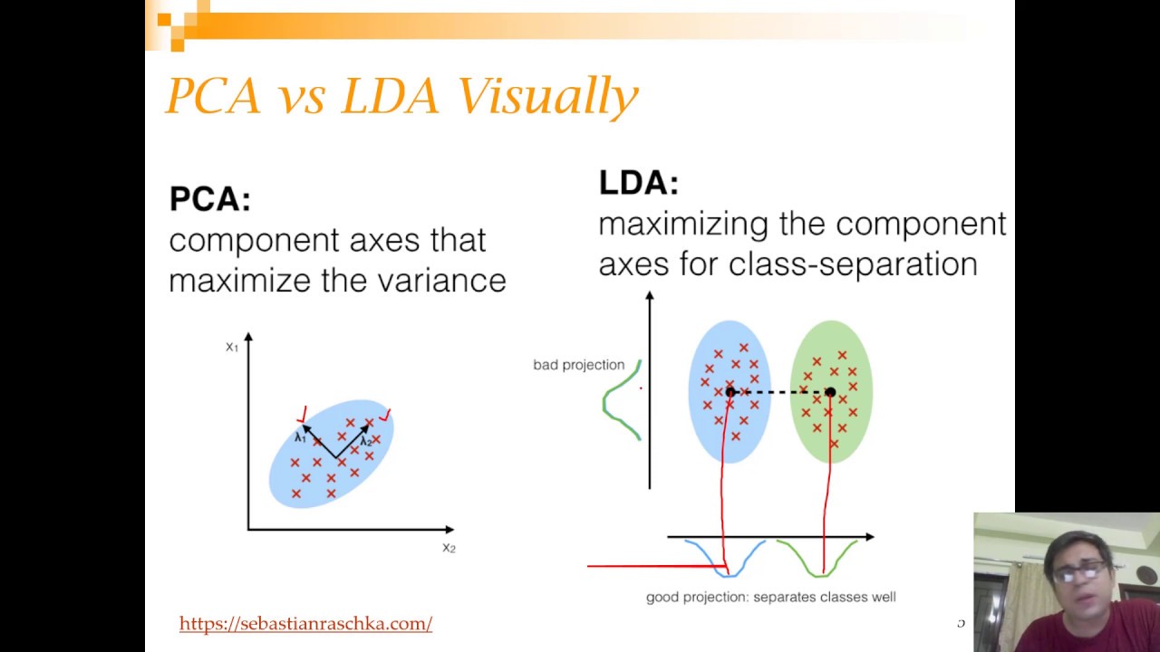 Lda Explain How Lda Differs From Pca Lda Explain How Lda Differs From Pca