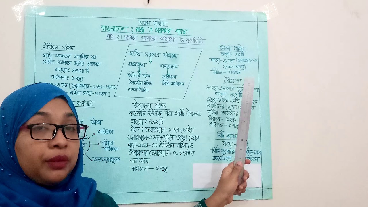 Class:viii. Subject:BGS:Lecture no19.Chapter:07.Lesson:06.Teacher ...