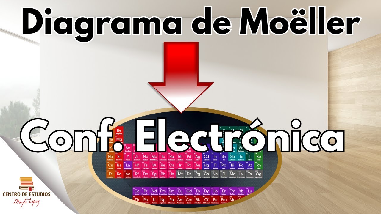 Diagrama de Moëller y CONFIGURACIÓN electrónica - YouTube