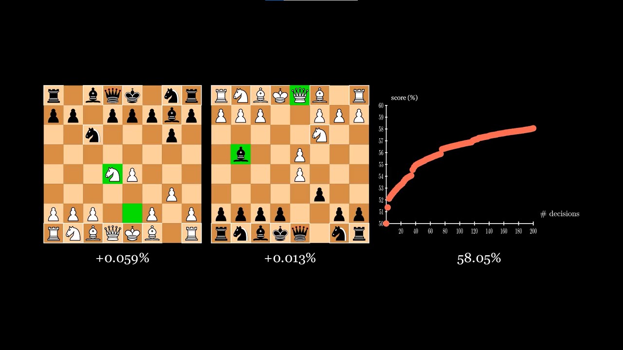 How much do chess openings matter? - YouTube