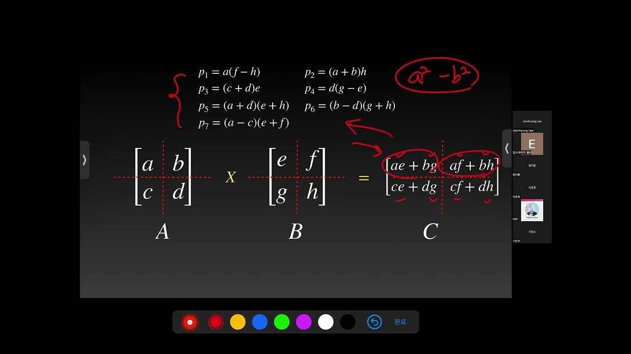 PR-405: AlphaTensor; Discovering faster matrix multiplication ... PR-405: AlphaTensor; Discovering faster matrix multiplication ...
