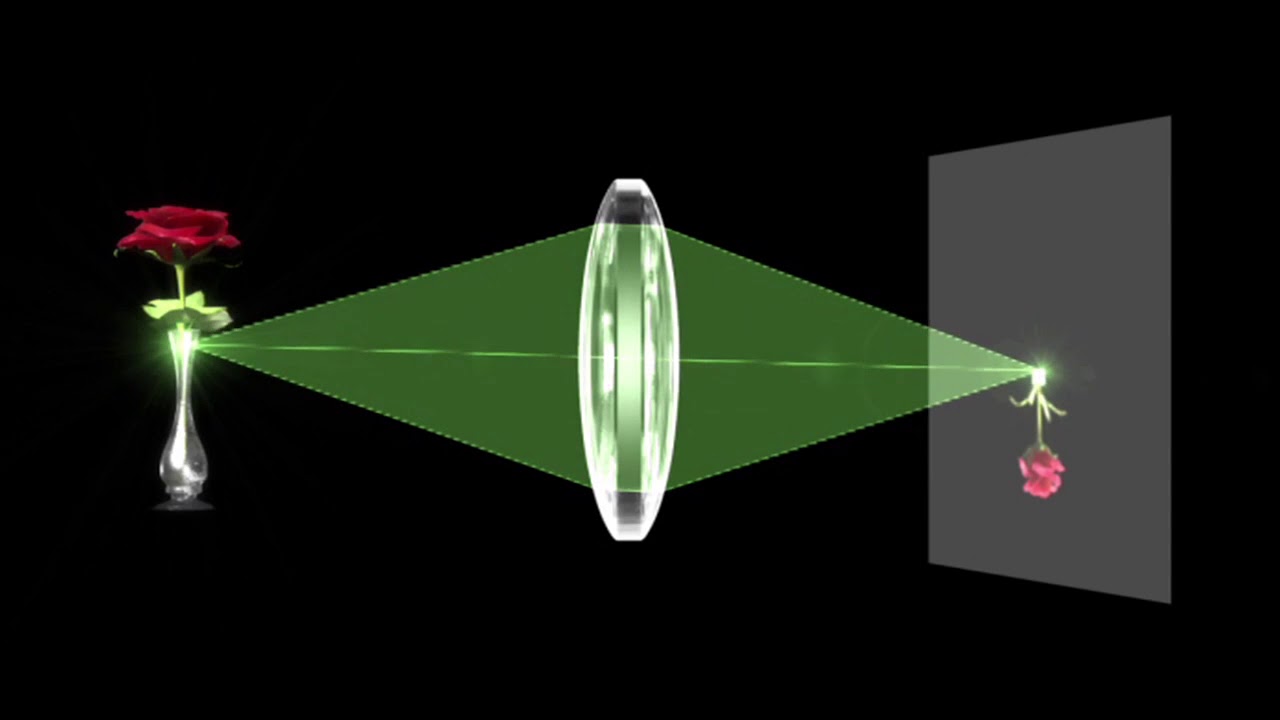 Canon EOS - How lenses work - YouTube