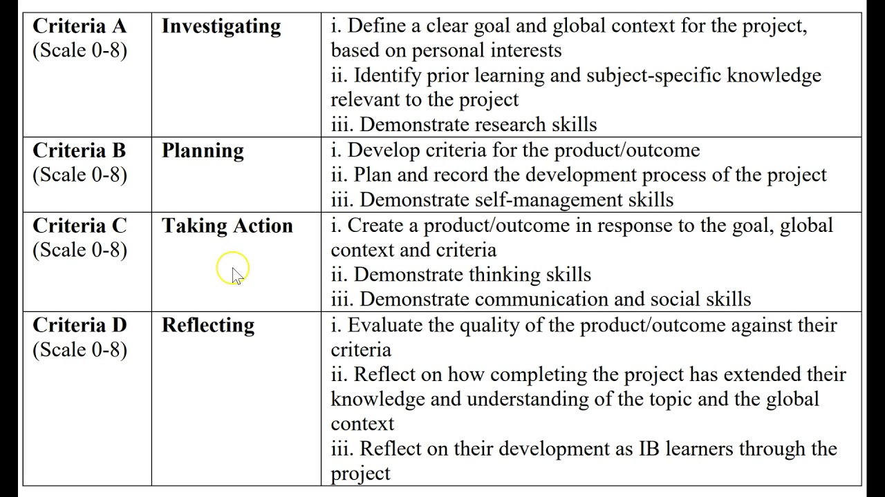 Uploading Personal Project Process Journal to ManageBac - YouTube