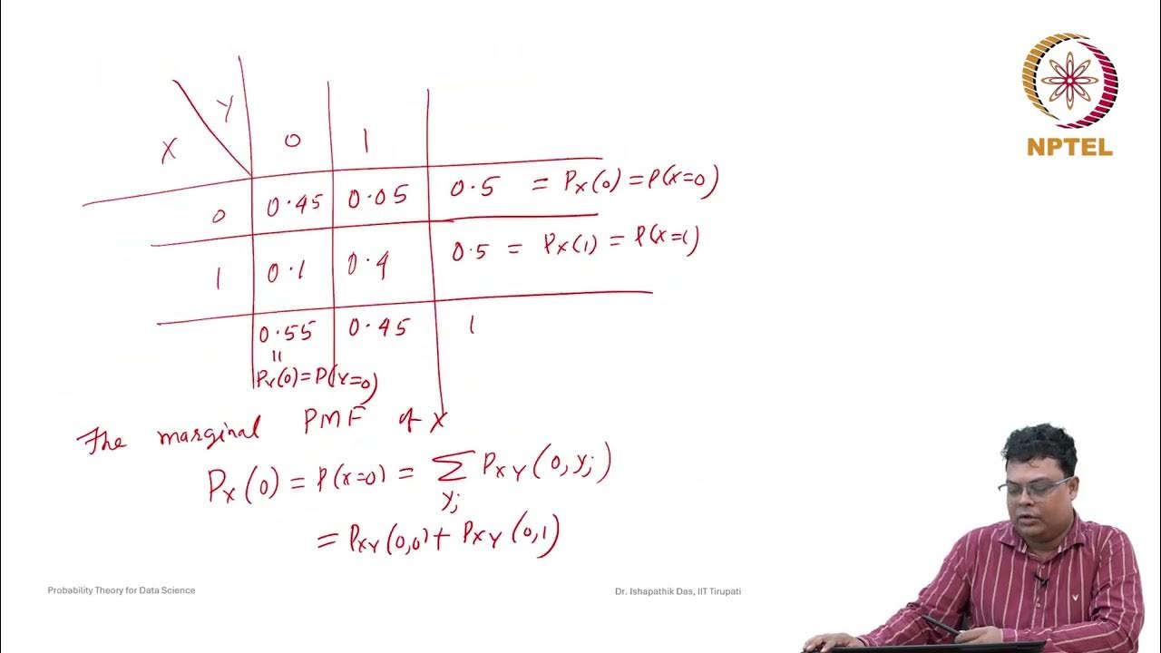 Numerical Examples on Moments for Bivariate Random Variables - YouTube