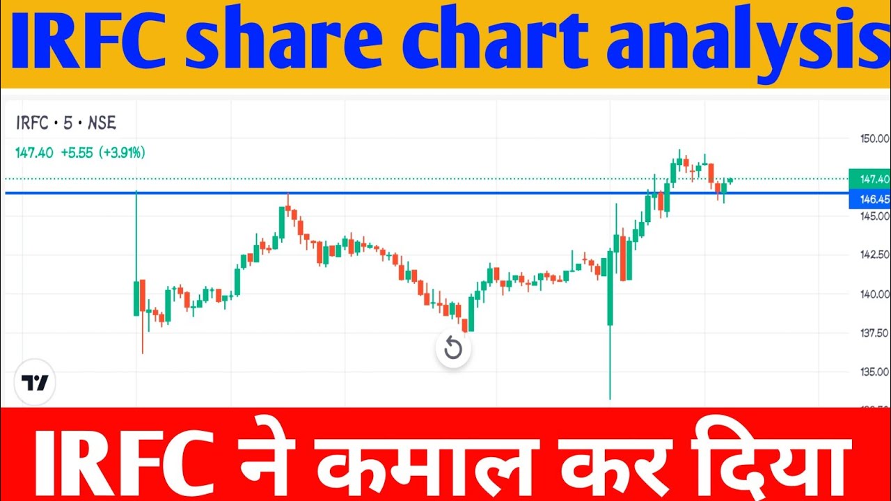 💥 IRFC today chart analysis IRFC share latest news today support level ...