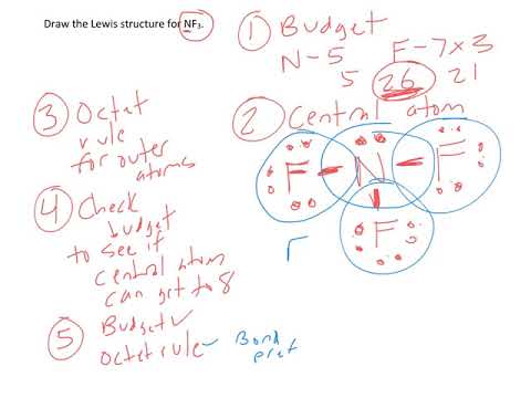 Lewis Structures: Basics - YouTube