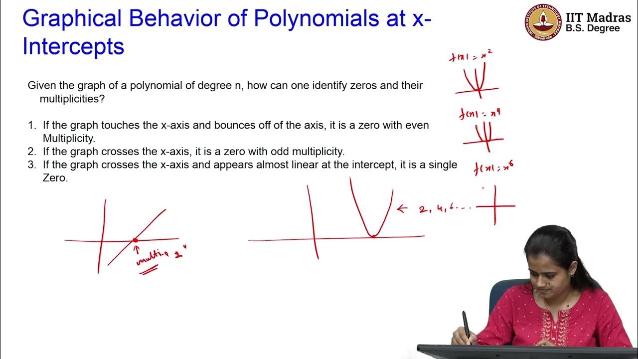 W4_L10_Graphical Behavior of Polynomials at x-Intercepts - YouTube
