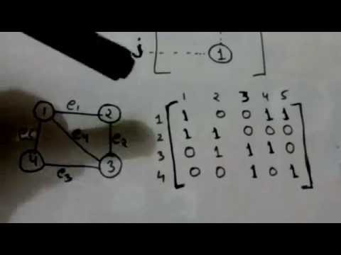 INCIDENCE MATRIX OF A GRAPH(GRAPH THEORY-6) - YouTube