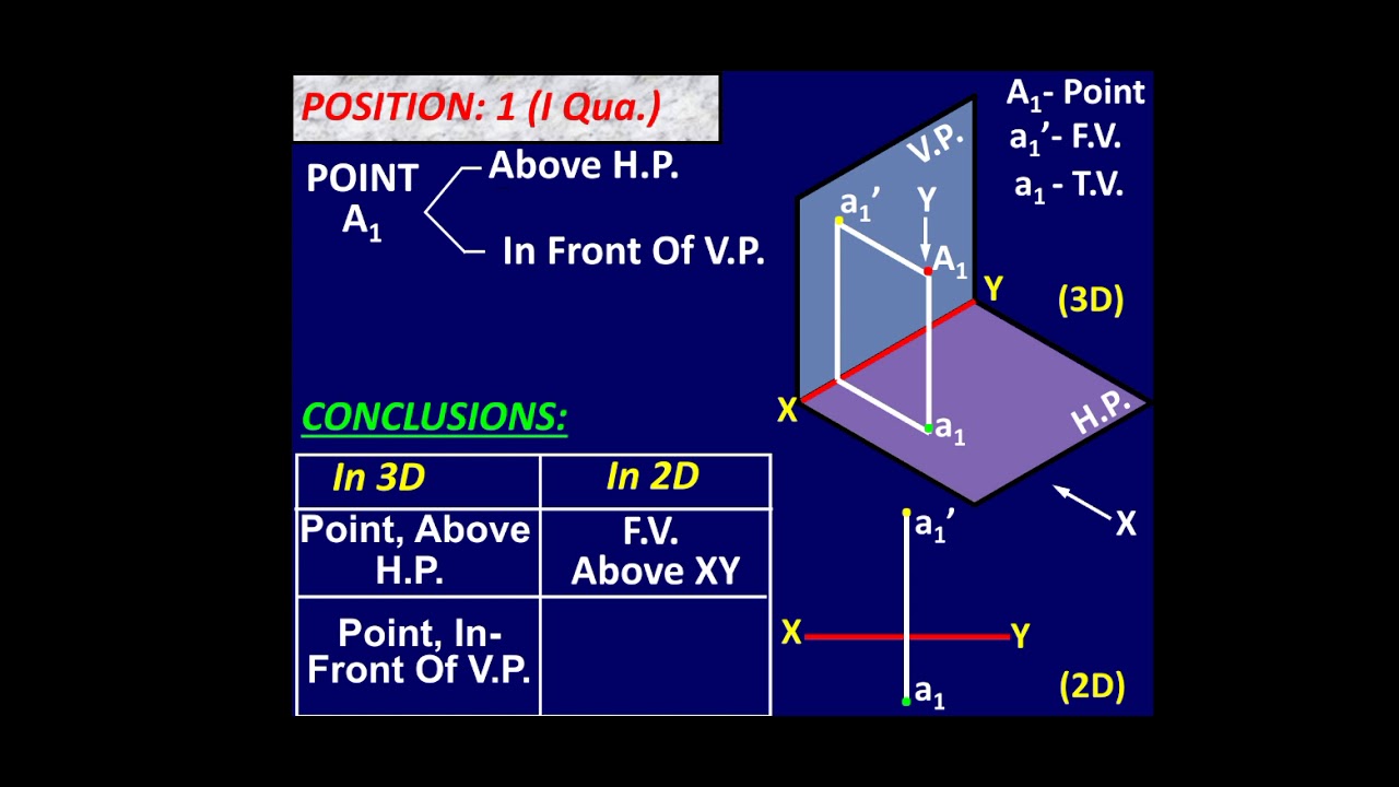 #Projection_of_Points #Engineering_Graphics #Quadrants - YouTube