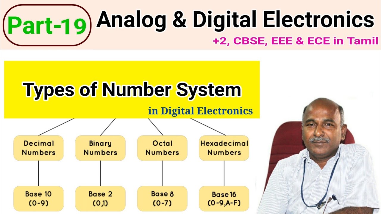 Types of Number System on Digital Electronics - YouTube