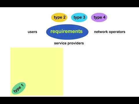 7 User Equipment 1 Types of User Equipment - YouTube