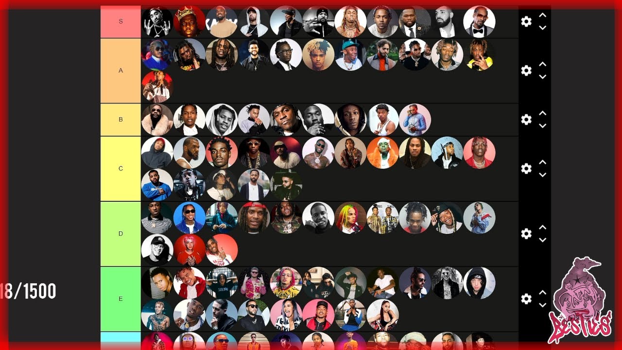 4Head and ThatGuyGP Makes A Rapper Tier List - YouTube