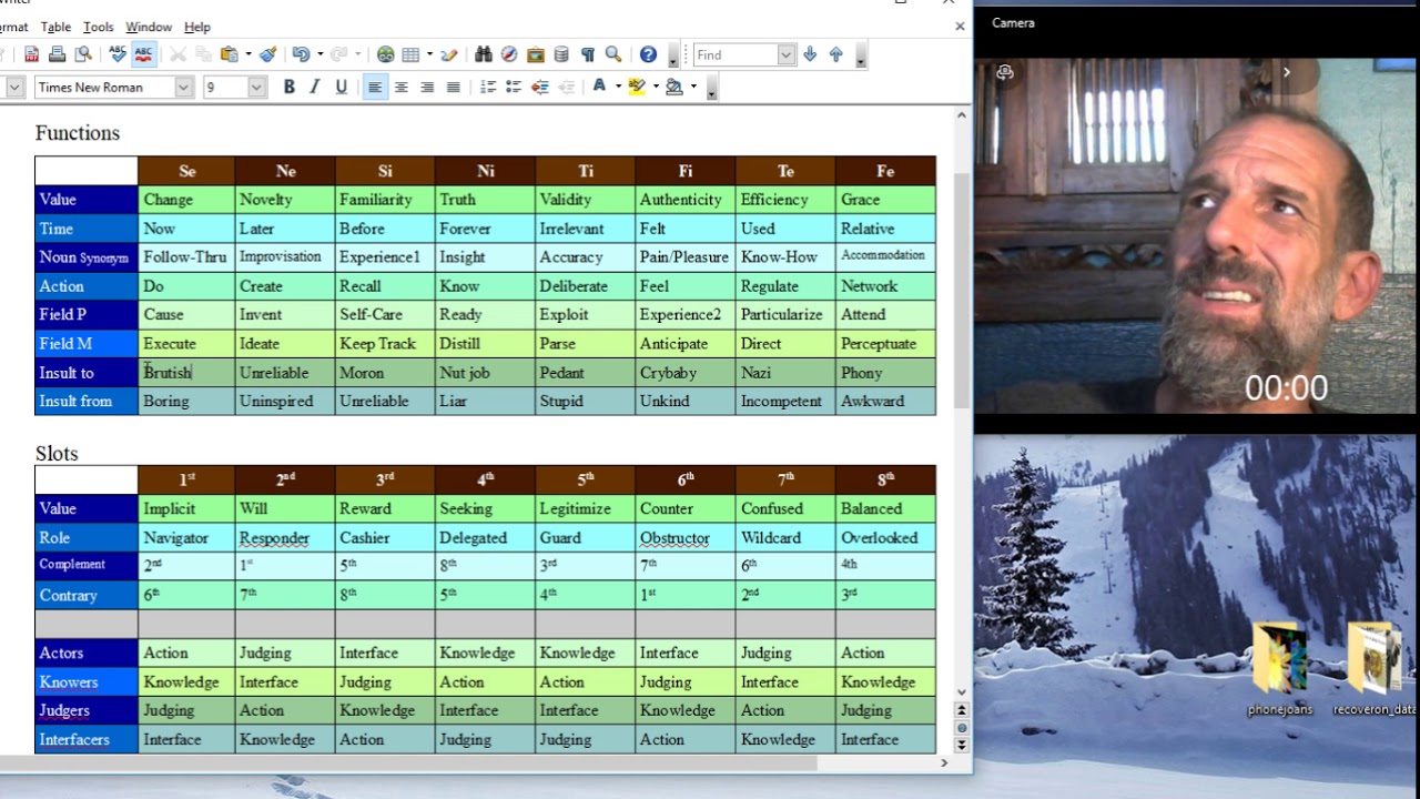 2 Tables to Master Cognitive Functions Today! - YouTube