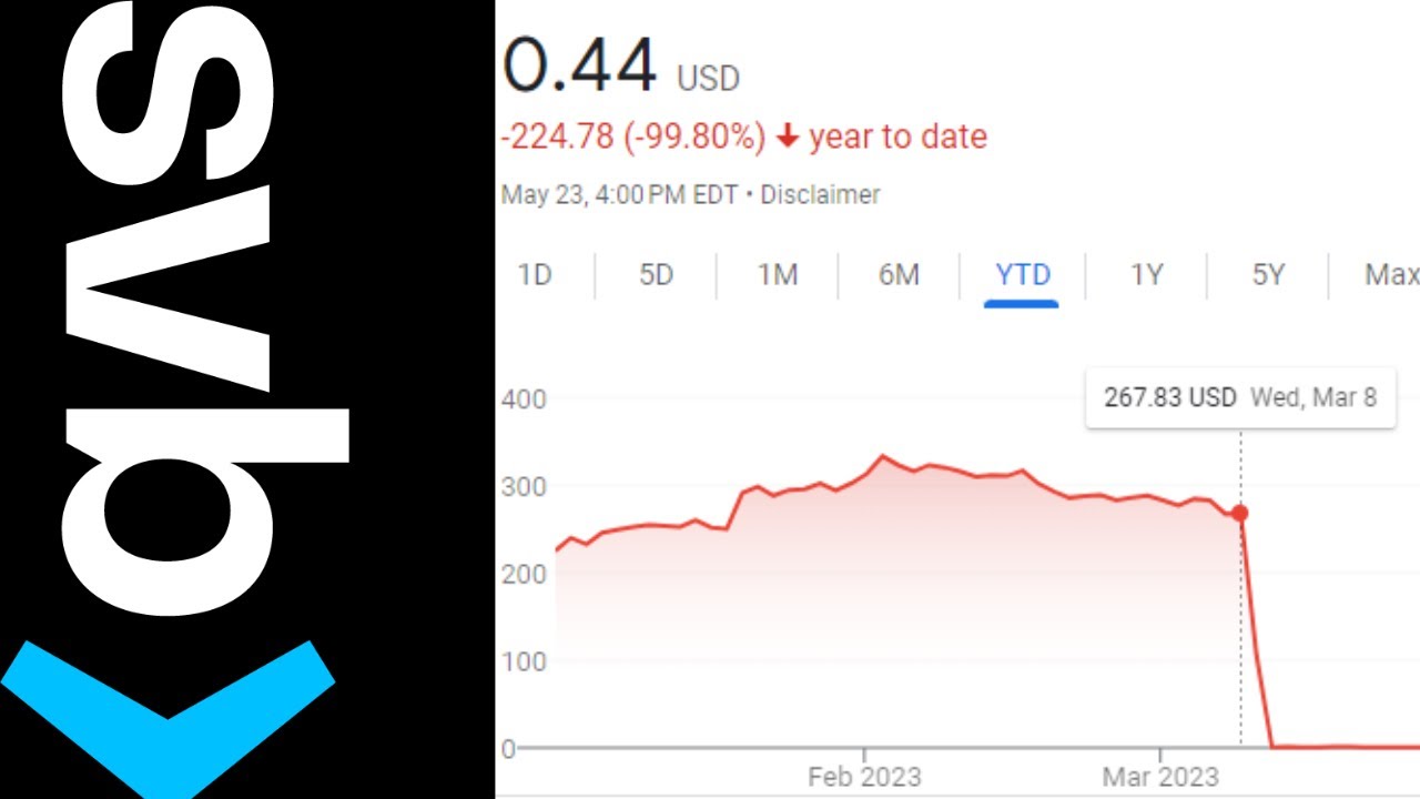 Why SVB Failed (and how to protect your deposits) | Banking crisis ...