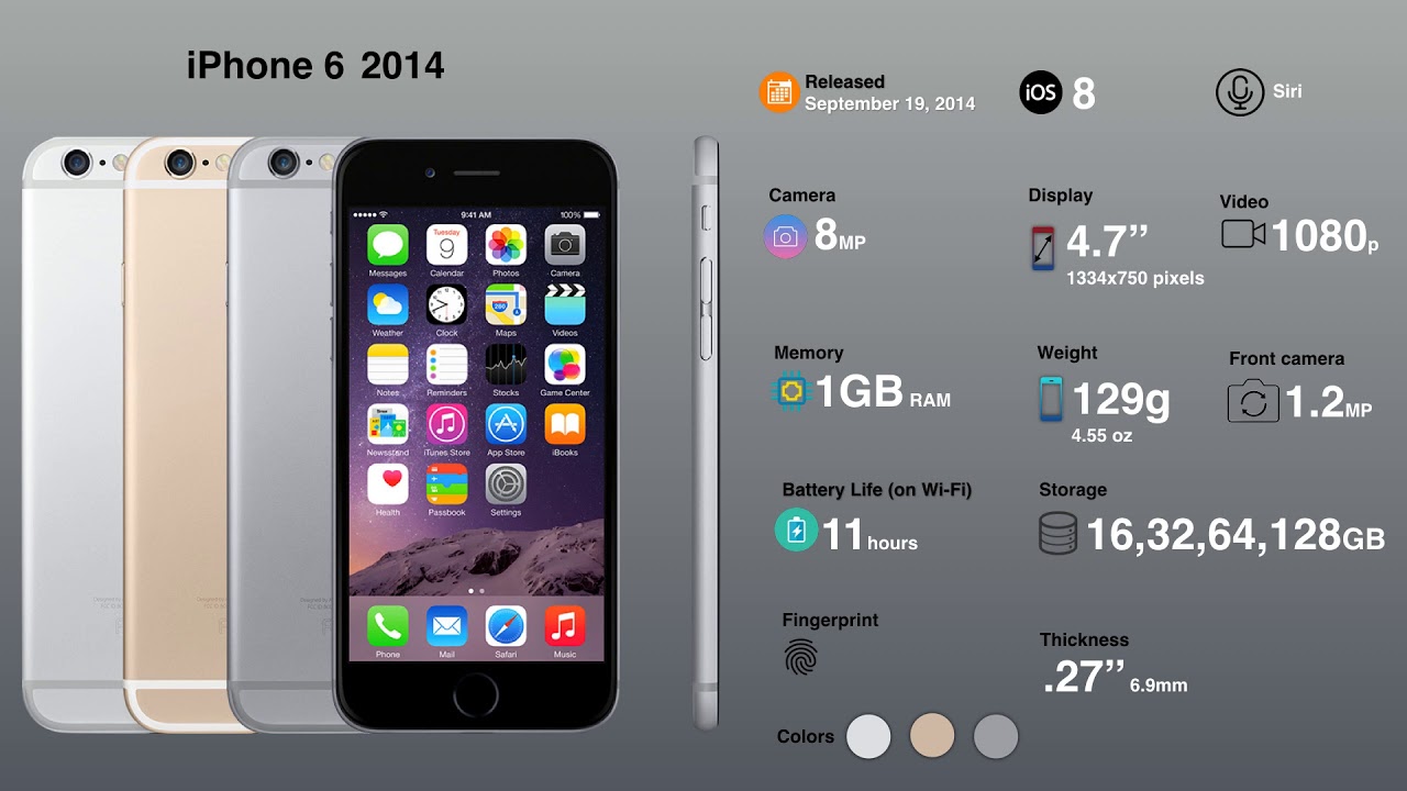 Evolution of the iPhone 2007-2019 - YouTube