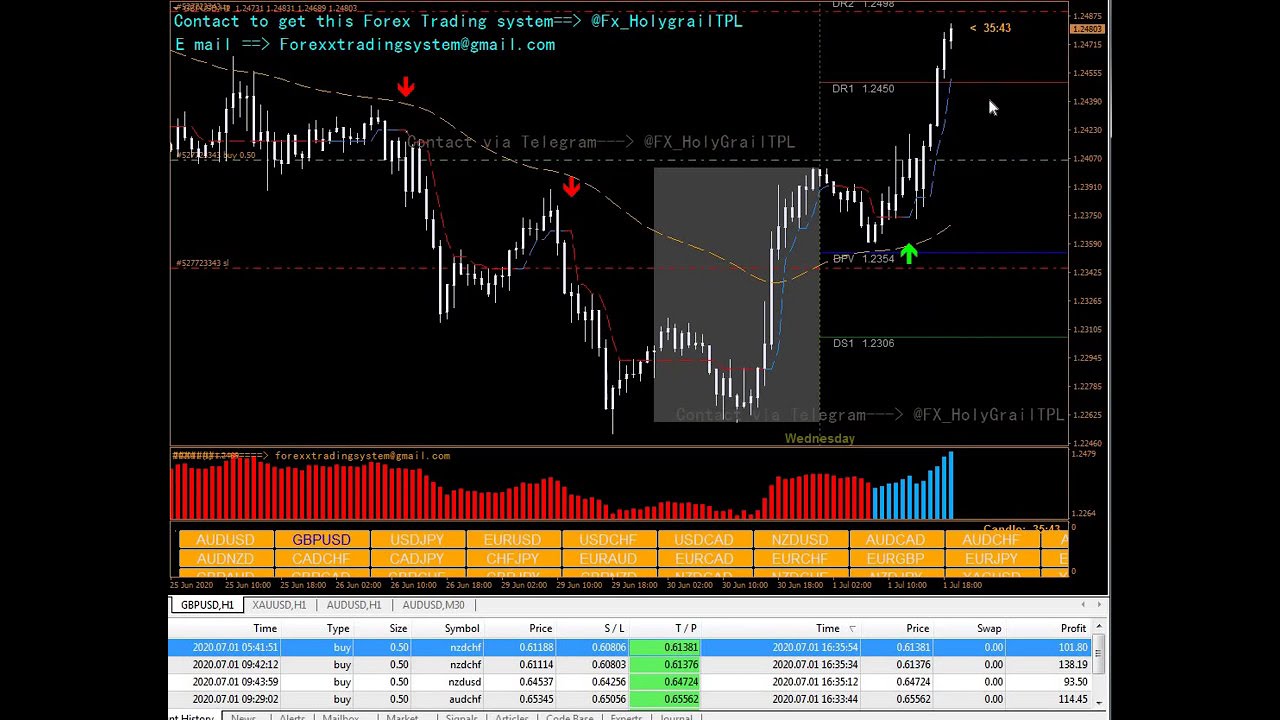 Forex Holy Grail System. 100% Non Repaint. Trade with Arrow - YouTube