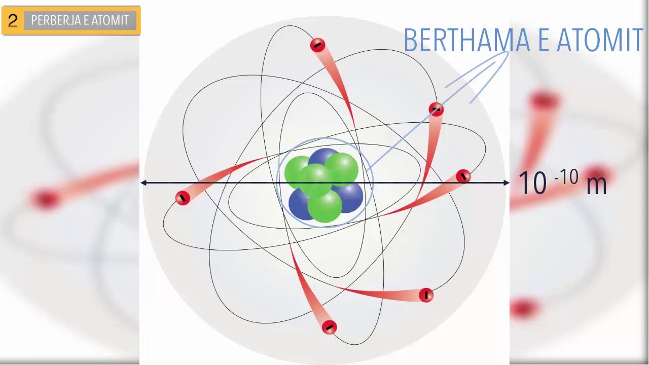 Atomi, përbërja dhe madhësia e tij - YouTube