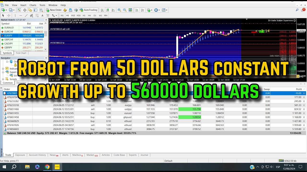 EA Robot for profitable trading from 50 DOLLARS constant growth up to ...