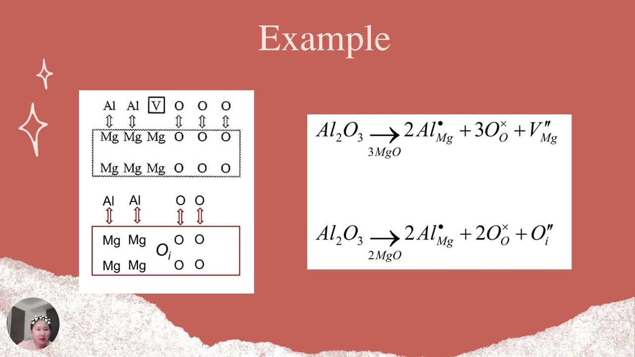 Extrinsic Defects in Ionic Compound by Chompu - YouTube