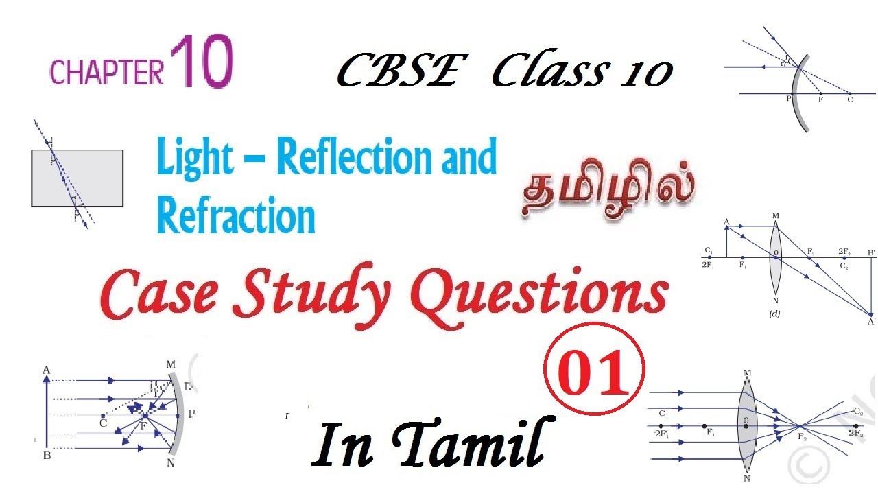 Class 10 Science Chapter 10 Light Reflection & Refraction Case Study ...